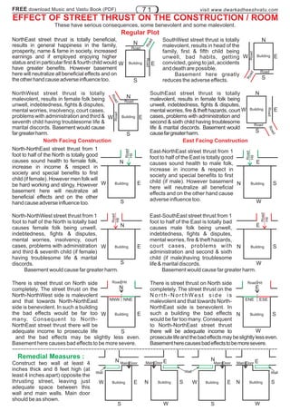 Vastu Principles - 100p | PDF