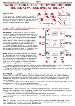Vastu Principles - 100p | PDF