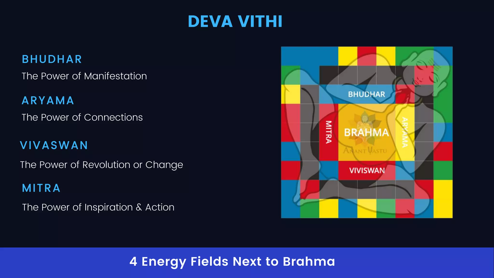 VASTU PURUSHA MANDALA DECODED | PPTX
