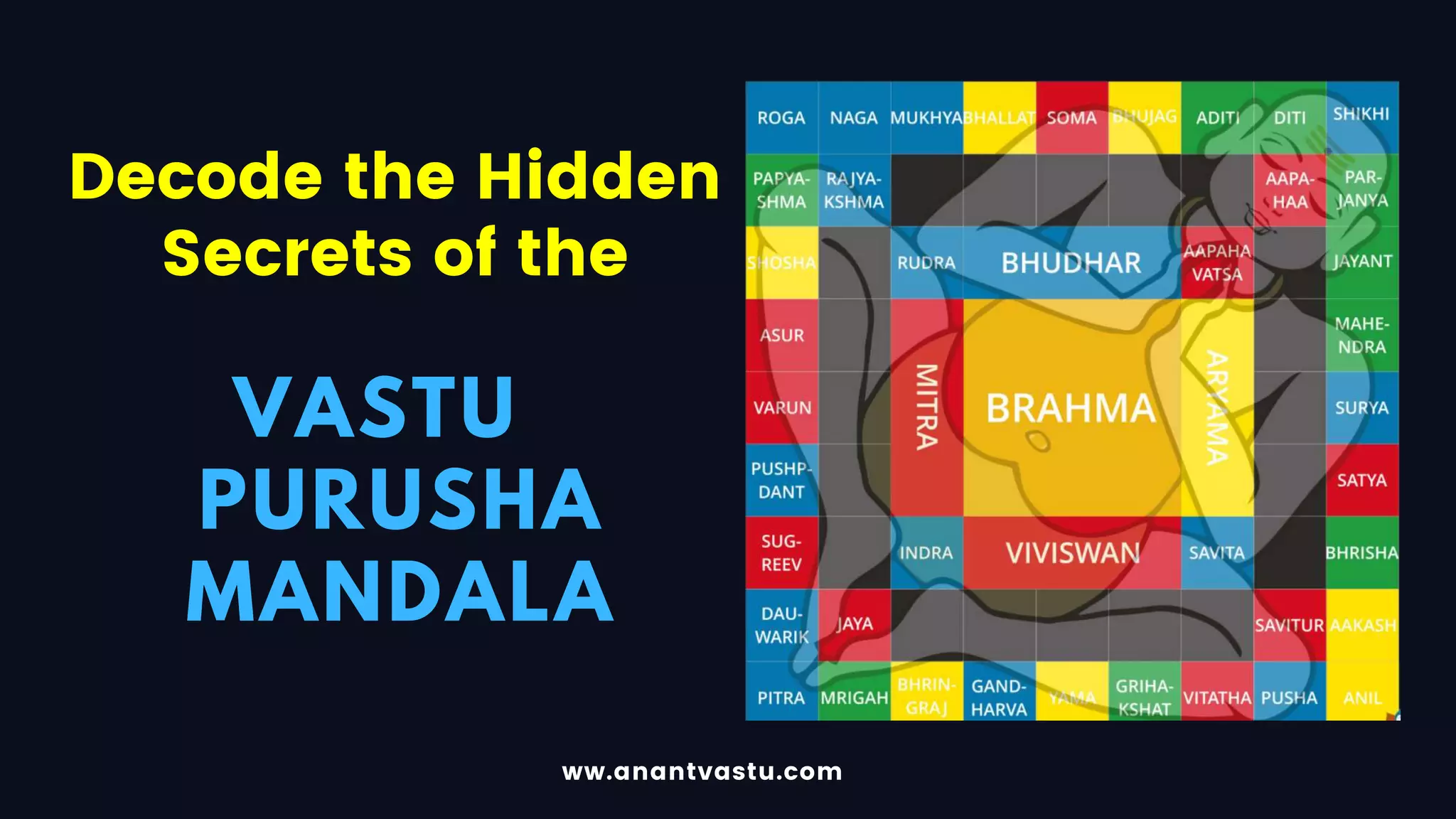 VASTU PURUSHA MANDALA DECODED | PPT