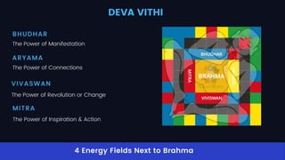 VASTU PURUSHA MANDALA DECODED | PPTX