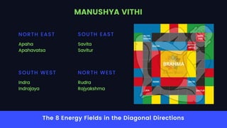 VASTU PURUSHA MANDALA DECODED | PPTX