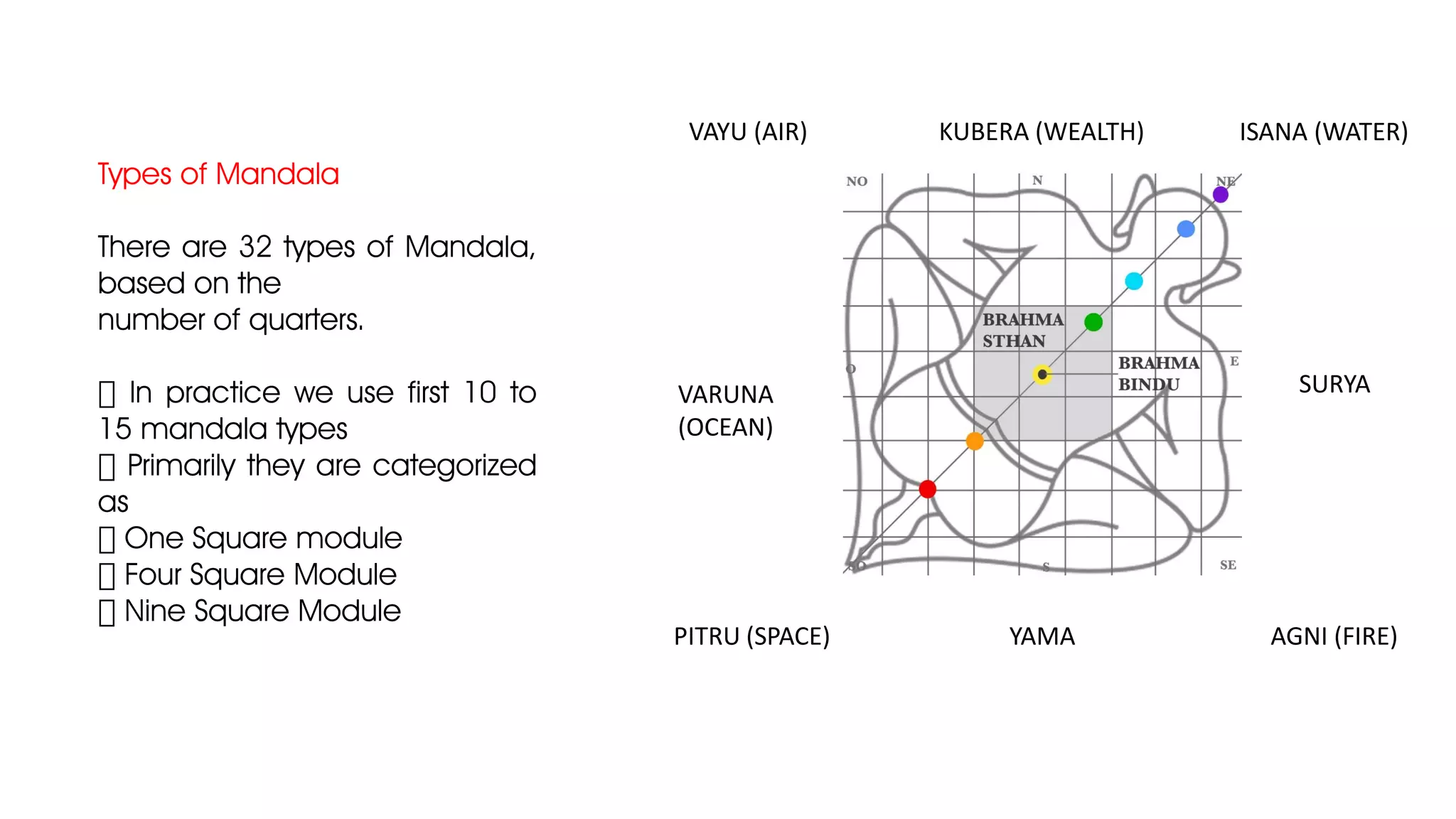Vastu shastra.pdf