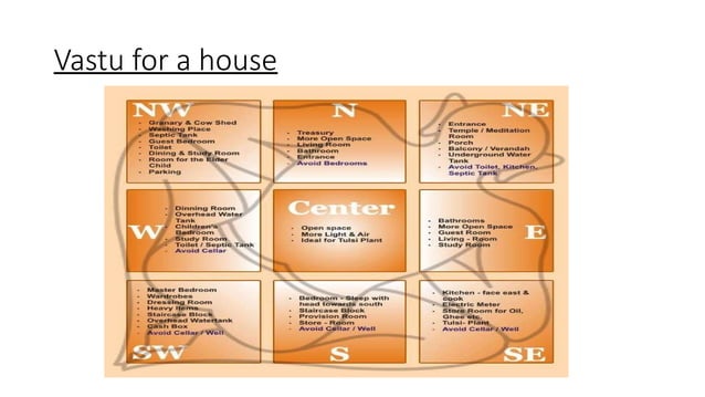 VASTUSHASTRA BY VISHWAKARMA - architecture pedagogy | PPTX