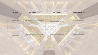 VASTUSHASTRA CASE STUDY.pptx