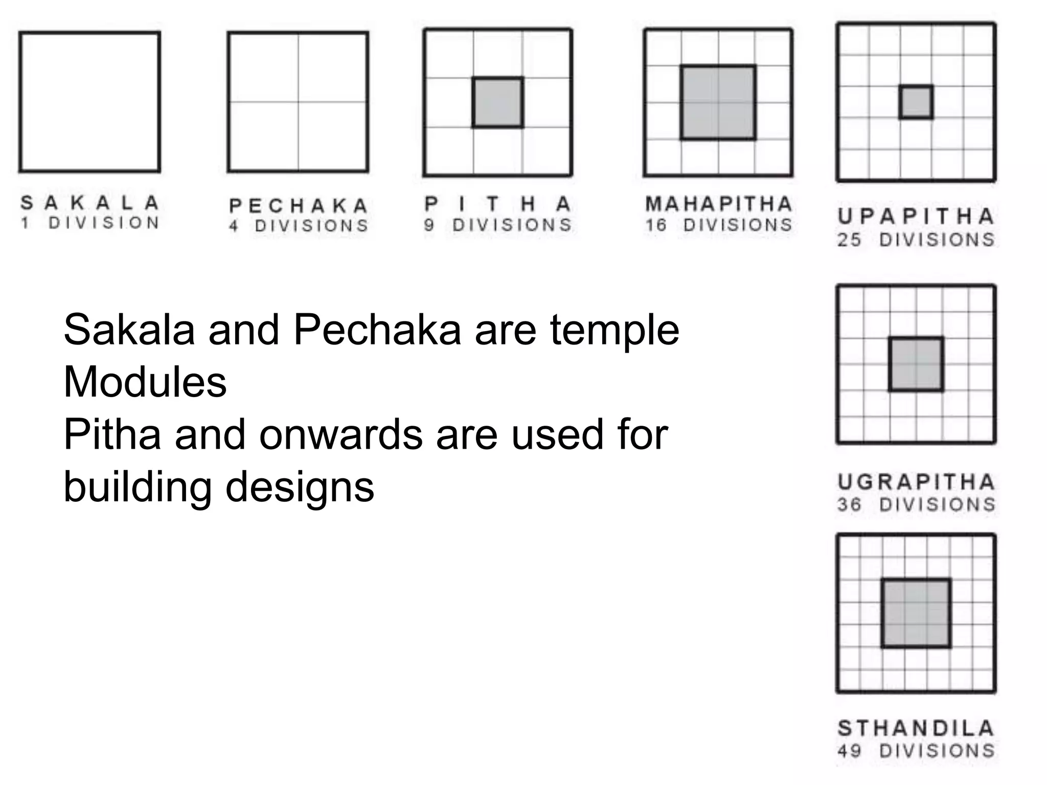 Vastu shastra in modern world | PPTX