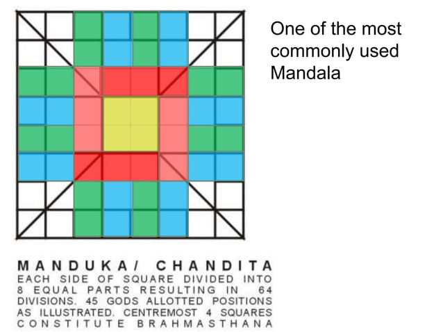 Vastu shastra in modern world | PPTX | Hinduism | Religion & Spirituality