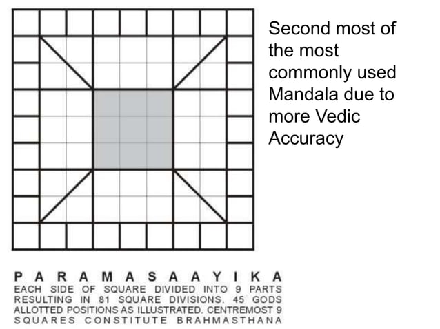 Vastu shastra in modern world | PPTX | Hinduism | Religion & Spirituality