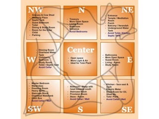 Vastu shastra in modern world | PPTX