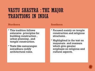 Comprehensive Study of Vastu Shastra: Ancient Indian Architectural ...