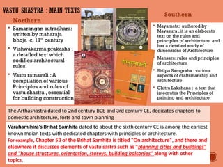 Comprehensive Study of Vastu Shastra: Ancient Indian Architectural ...