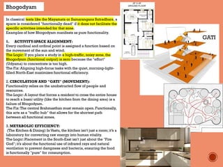 Comprehensive Principles of Vastu Shastra: Architecture, Functionality ...