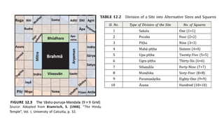 Vastu Shastra – The Science of Architecture.pptx