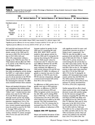 Vastus medialis oblique vastus lateralis muscle activity ratios | PDF
