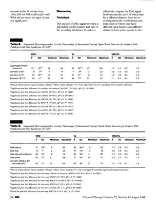 Vastus medialis oblique vastus lateralis muscle activity ratios | PDF