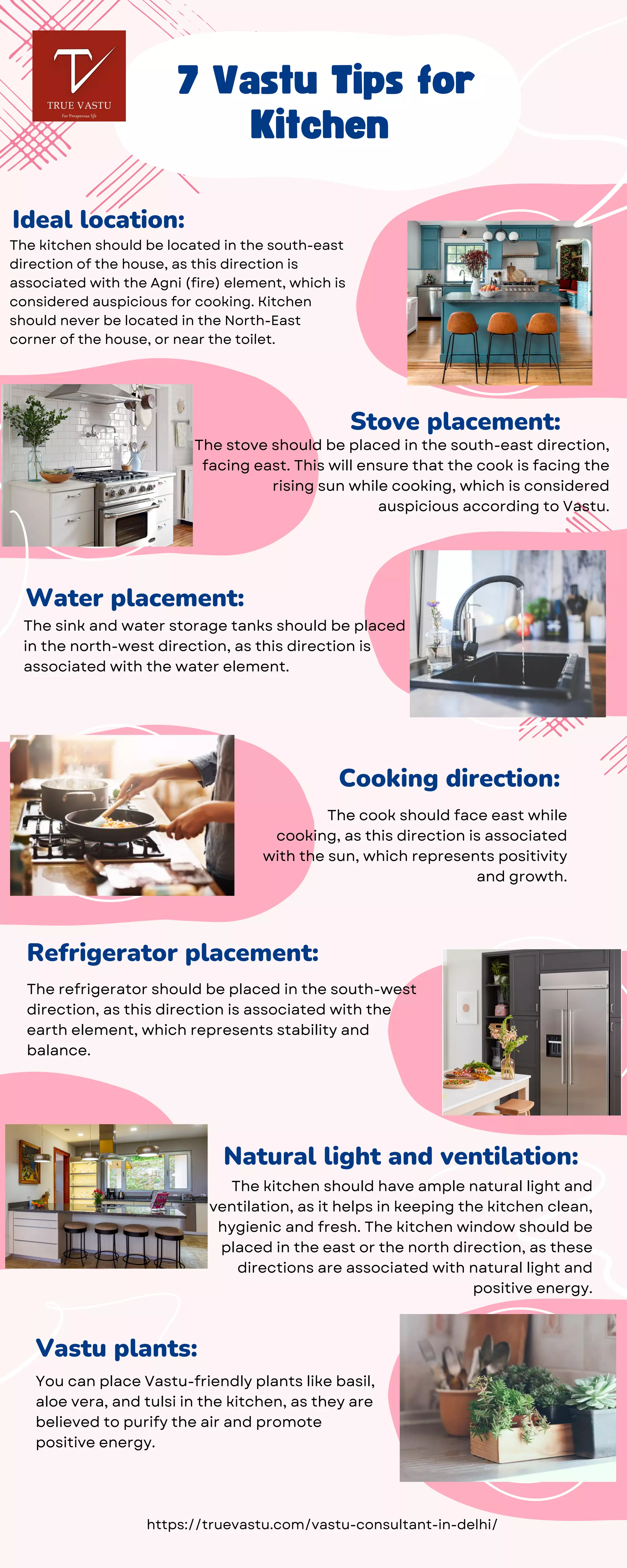 Vastu Tips for Kitchen | PDF