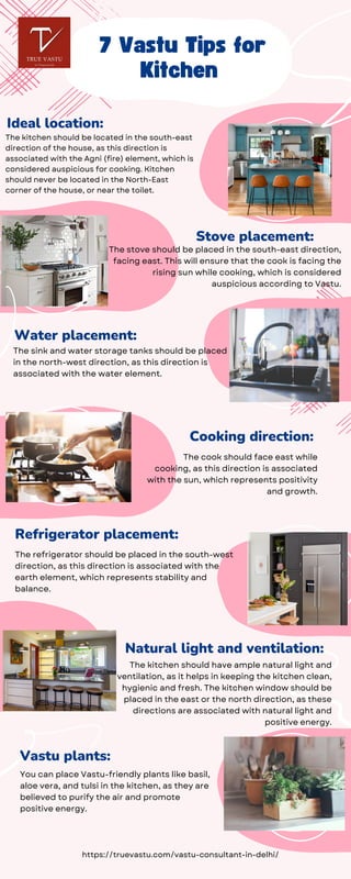 Vastu Tips for Kitchen | PDF