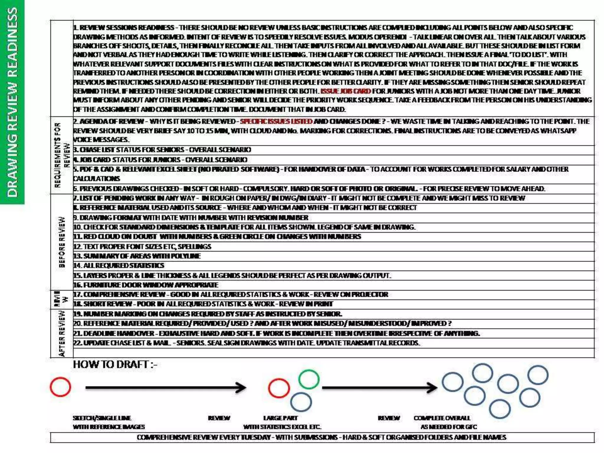 Architecture Design Drawing Production Management | PPTX