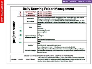 Architecture Design Drawing Production Management | PPTX | Drawing and ...