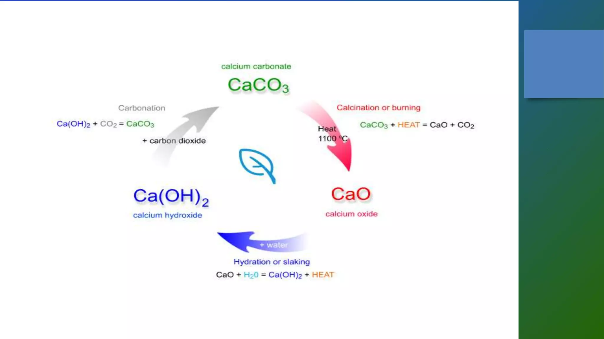 calcium hydroxide | PPTX