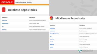 Oracle E-Business Suite on Kubernetes Cluster | PPTX | Operating ...