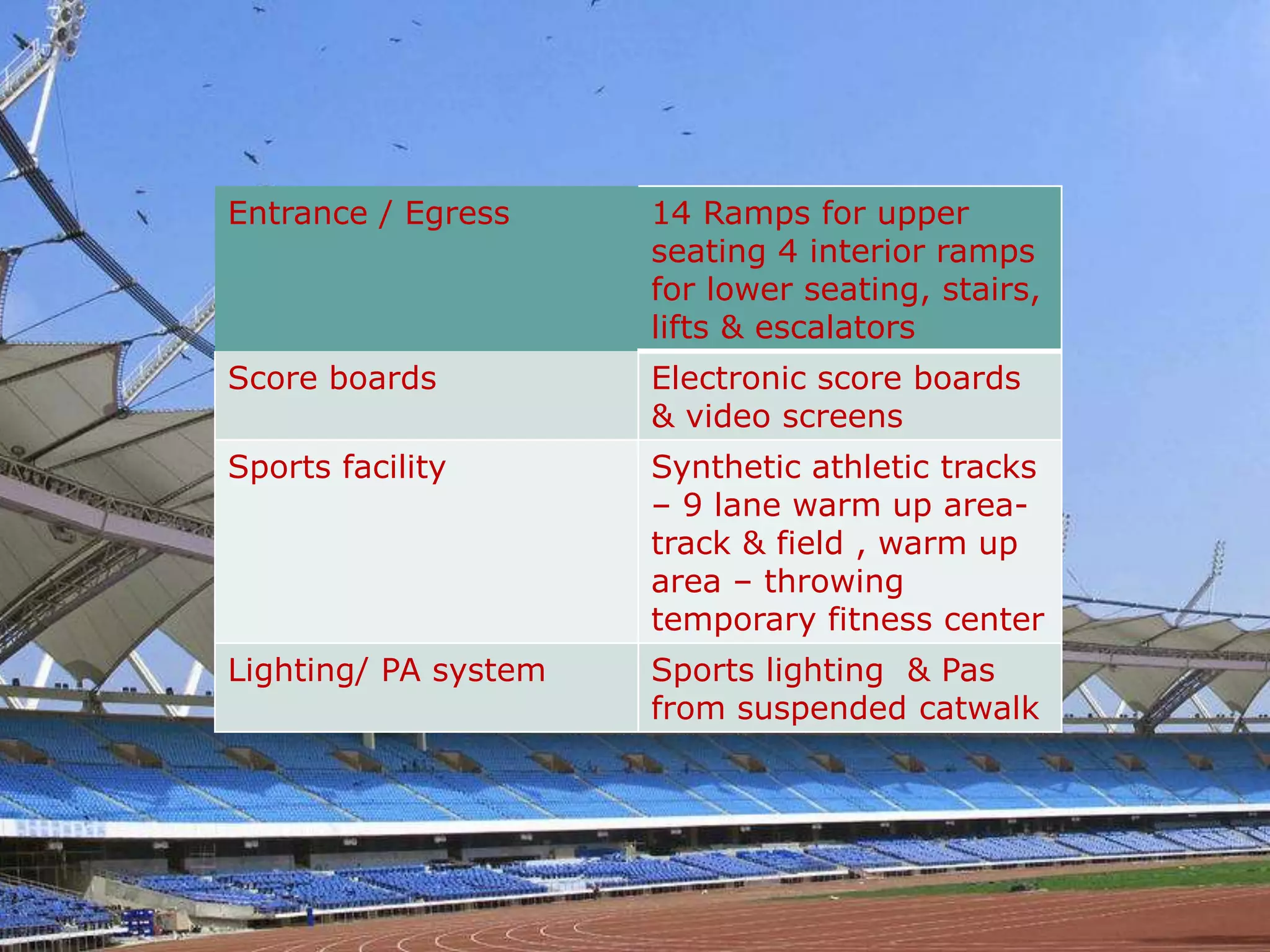 presentation on jln stadium | PPTX