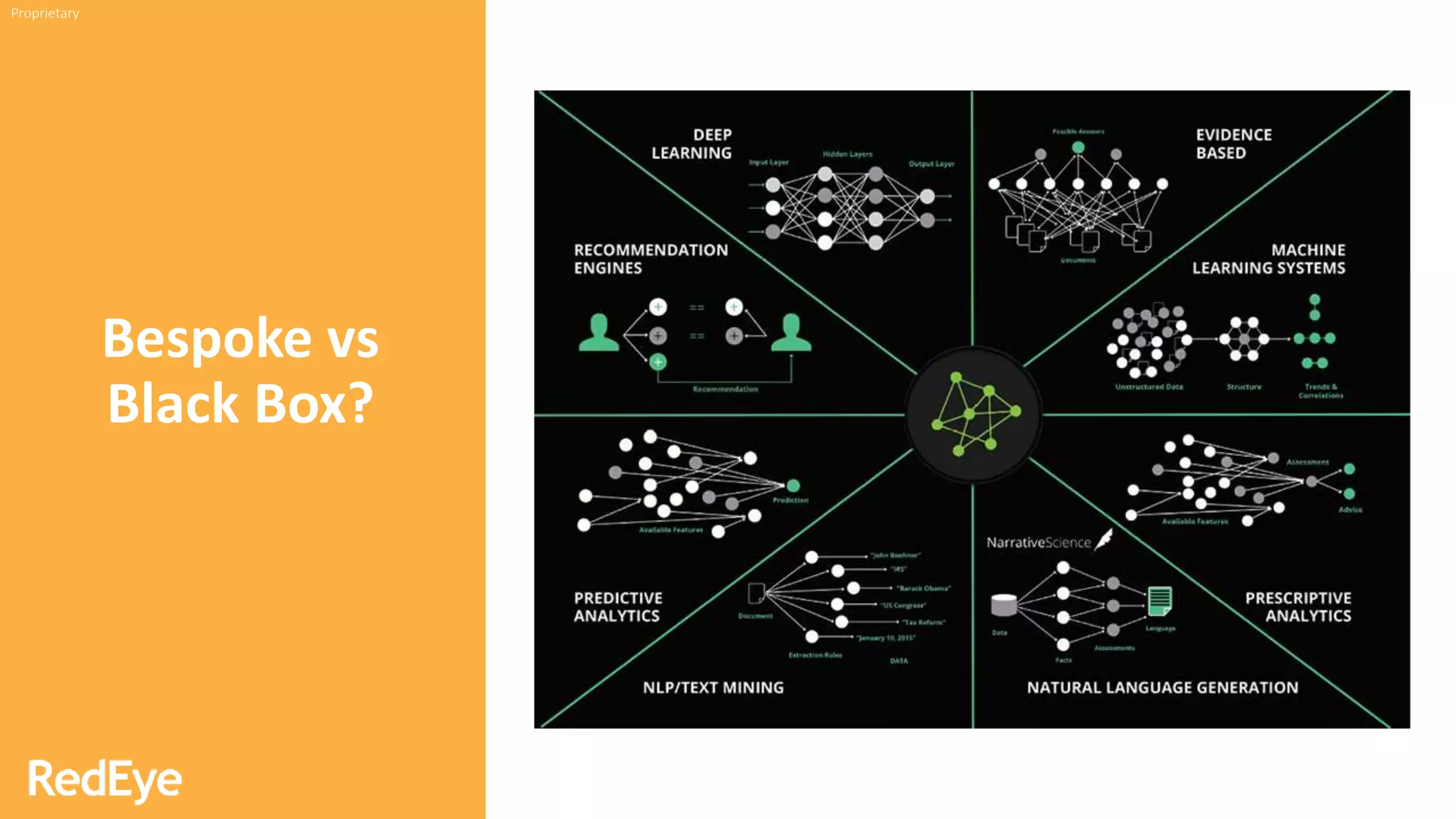 Predictive Modelling, not magic - FOM Jam slides | PPSX
