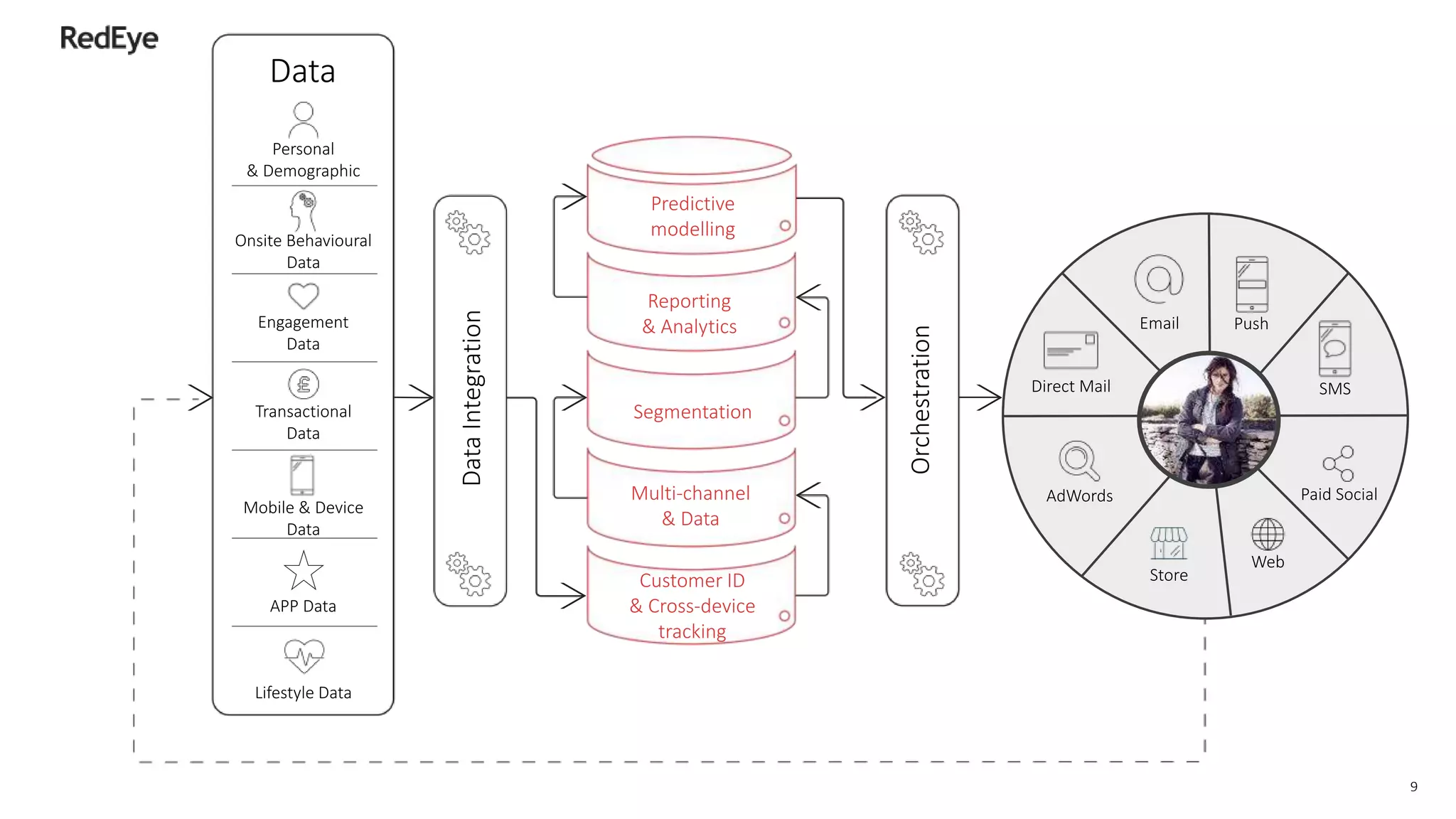 Predictive Modelling, not magic - FOM Jam slides | PPSX