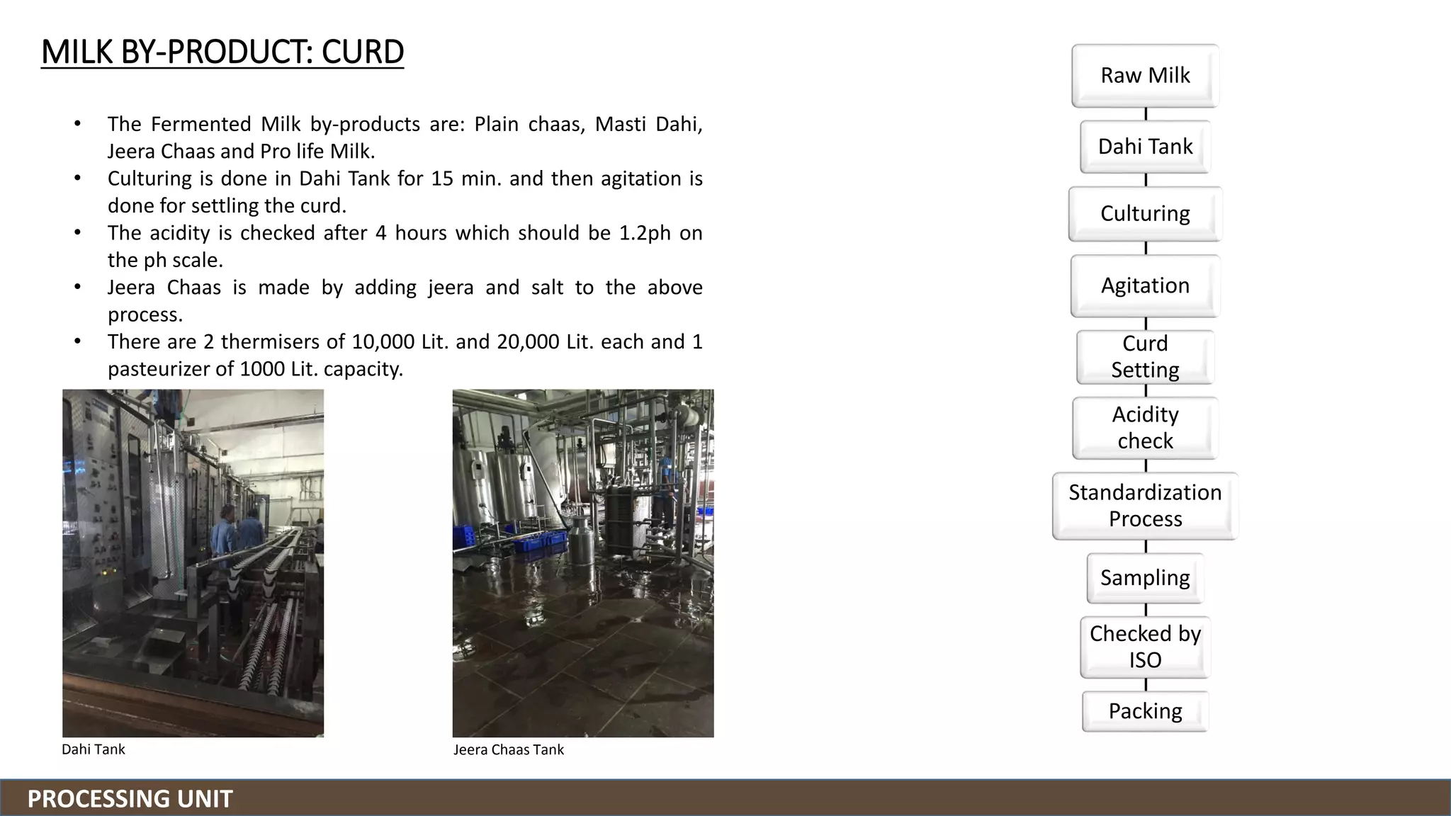 Vasudhara dairy case study | PDF