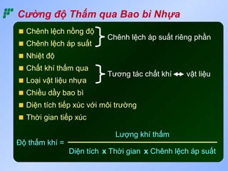 Vat lieu-lam-bao-bi-nhua | PDF
