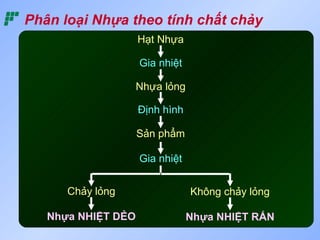 Vat lieu-lam-bao-bi-nhua | PDF