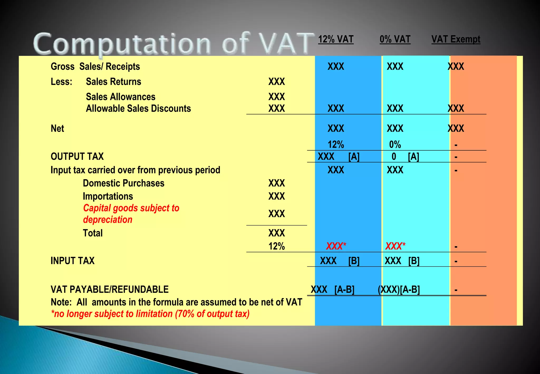 VAT-Powerpoint-March-2023.pptx
