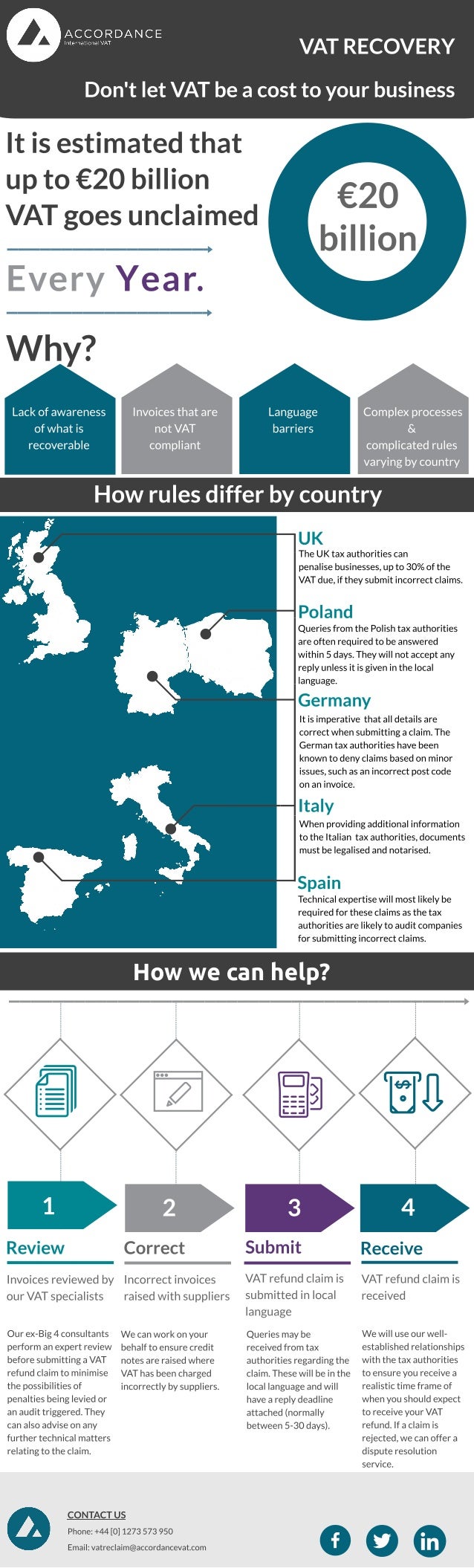 VAT Recovery Don t Let VAT Be A Cost To Your Business vat-recovery-don-t-let-vat-be-a-cost-to-your-business