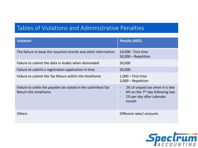 VAT in UAE Explained - Spectrum Auditing and accounts | PPTX | Business ...