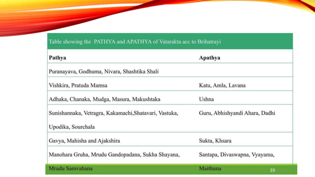 Vata-rakta disease in ayurveda cause, management | PPTX