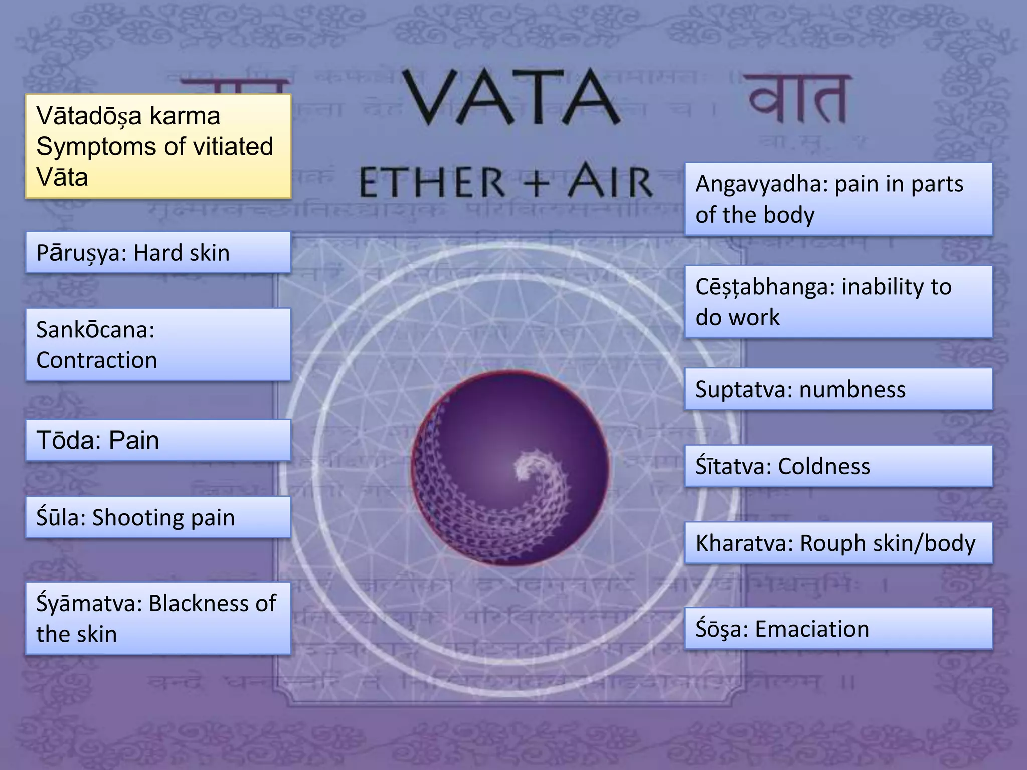 Vata complete | PPTX