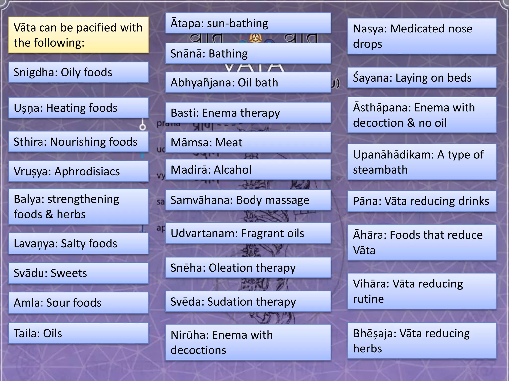 Vata complete | PPTX