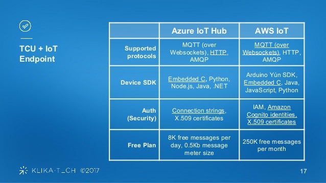IoT Solution Design based on Azure and AWS