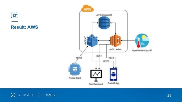 IoT Solution Design based on Azure and AWS