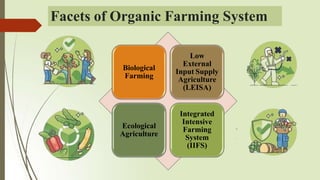organicfarmingppt-200714082227 (1)-1.pptx