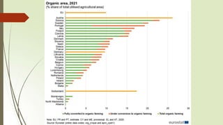 organicfarmingagriculturalppt-200714082227 (1).pptx