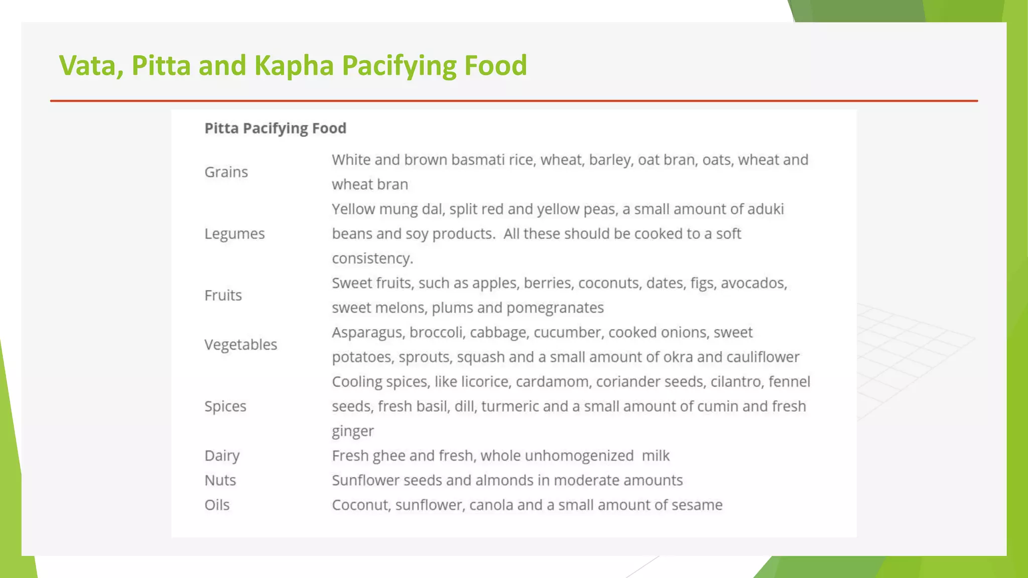 Vata, Pitta and Kapha Pacifying Food.pptx