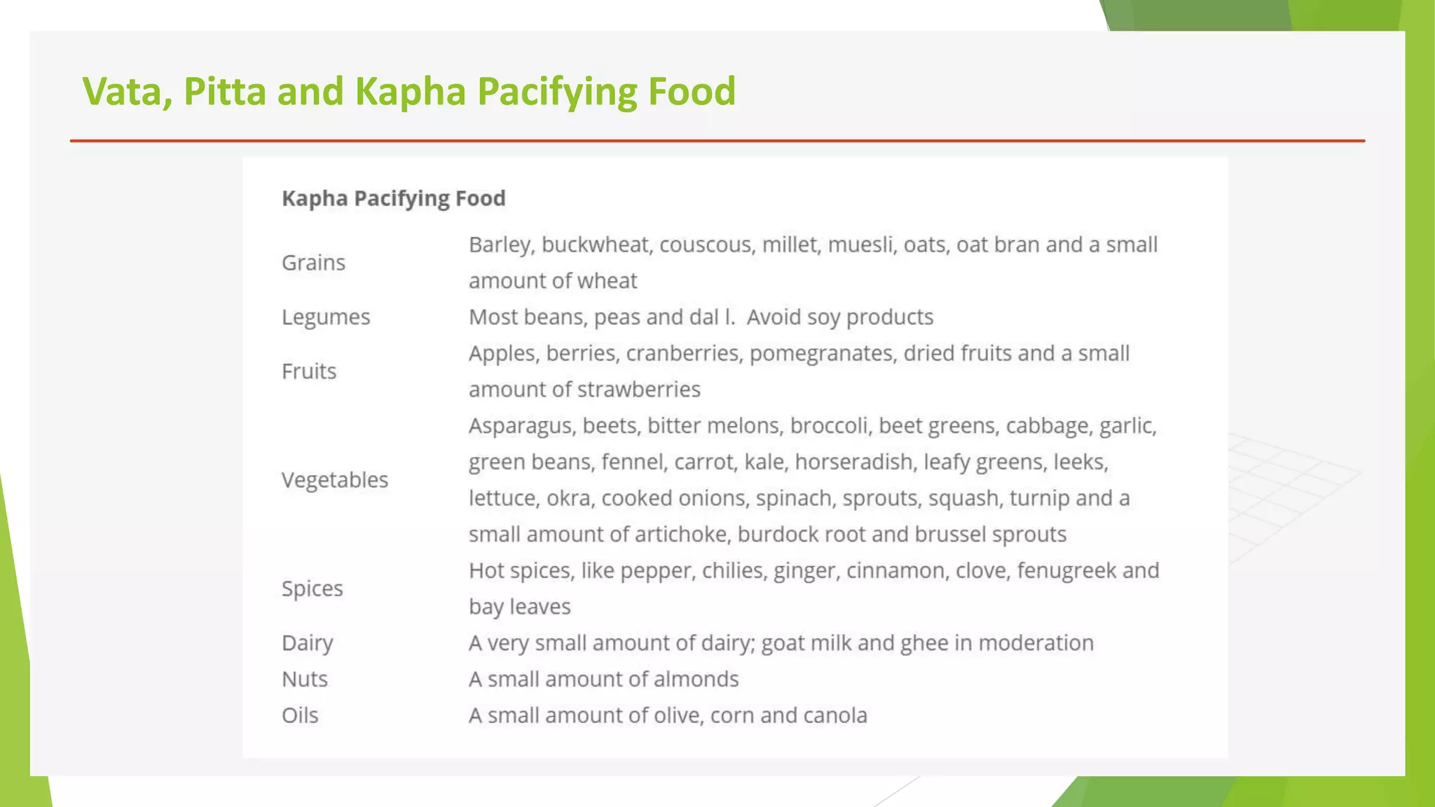 Vata, Pitta and Kapha Pacifying Food.pptx