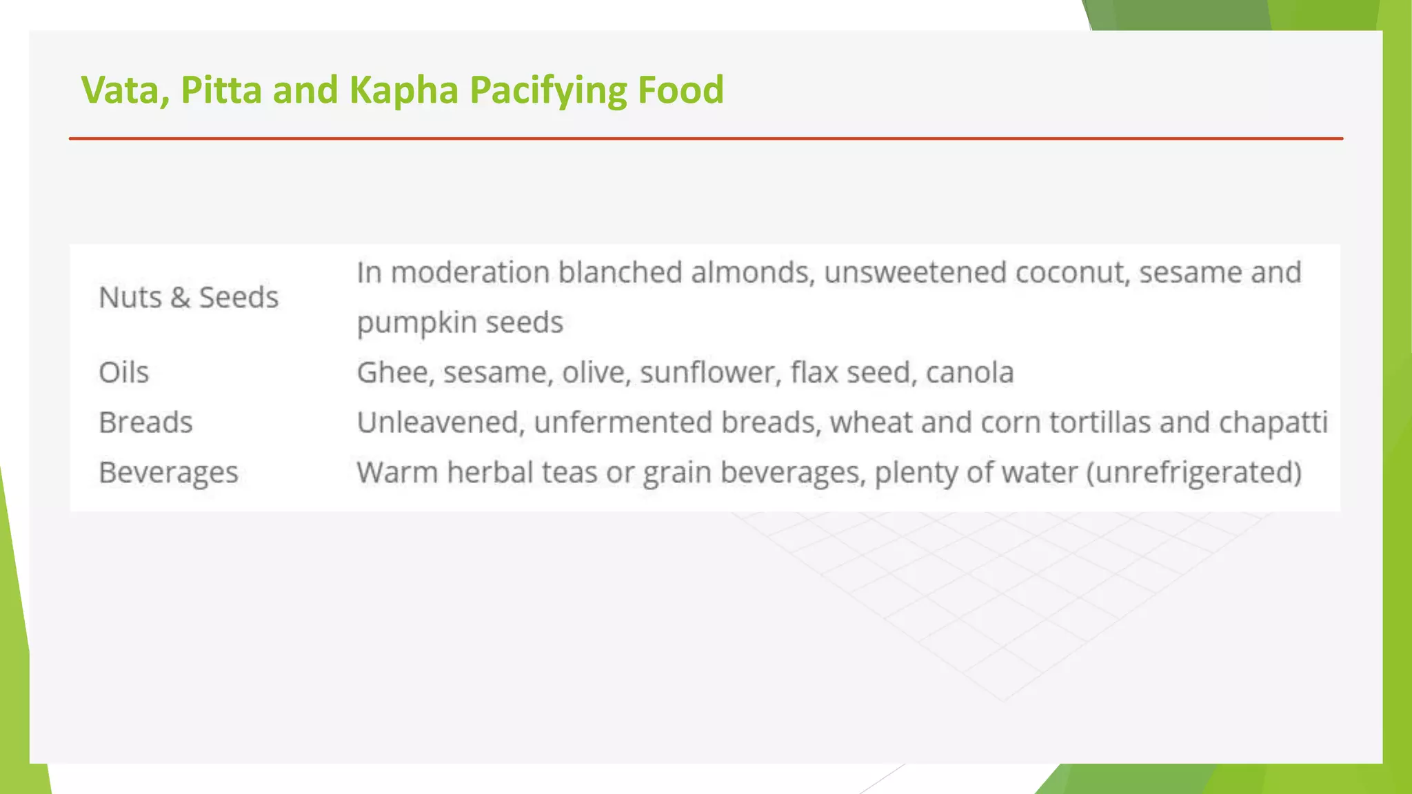 Vata, Pitta and Kapha Pacifying Food.pptx