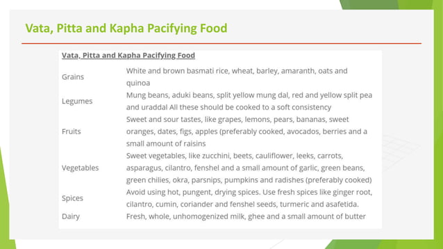 Vata, Pitta and Kapha Pacifying Food.pptx