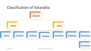 VATARAKTA.pptx | Hinduism | Religion & Spirituality
