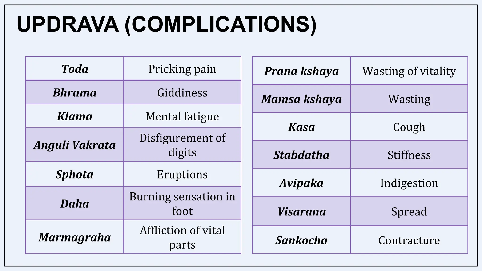 Vata-Rakta vyadhi nidana | PPTX