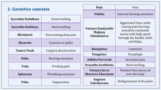 Vata-Rakta vyadhi nidana | PPTX