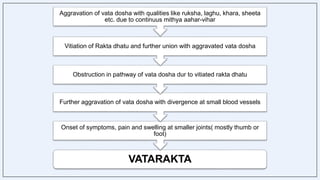 Vata-Rakta vyadhi nidana | PPTX