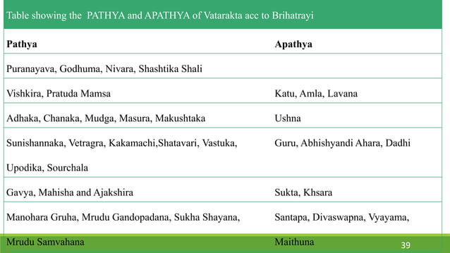 Vatarakta Chikitsa.pptx | Hinduism | Religion & Spirituality